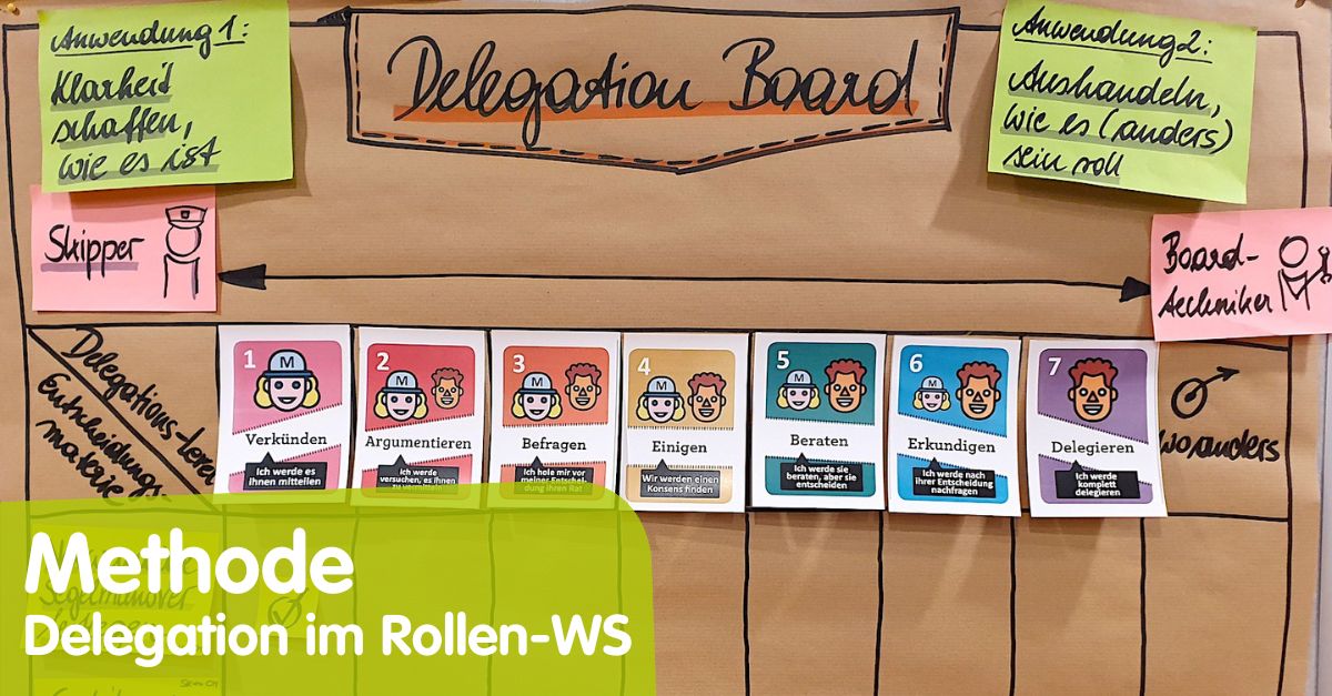 Die Delegation Matrix im Rollen-Workshop